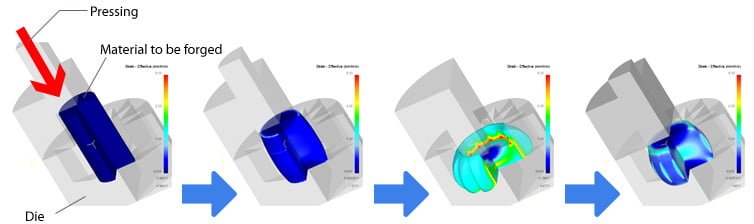 Thermo Cool Corp | Cold Forging